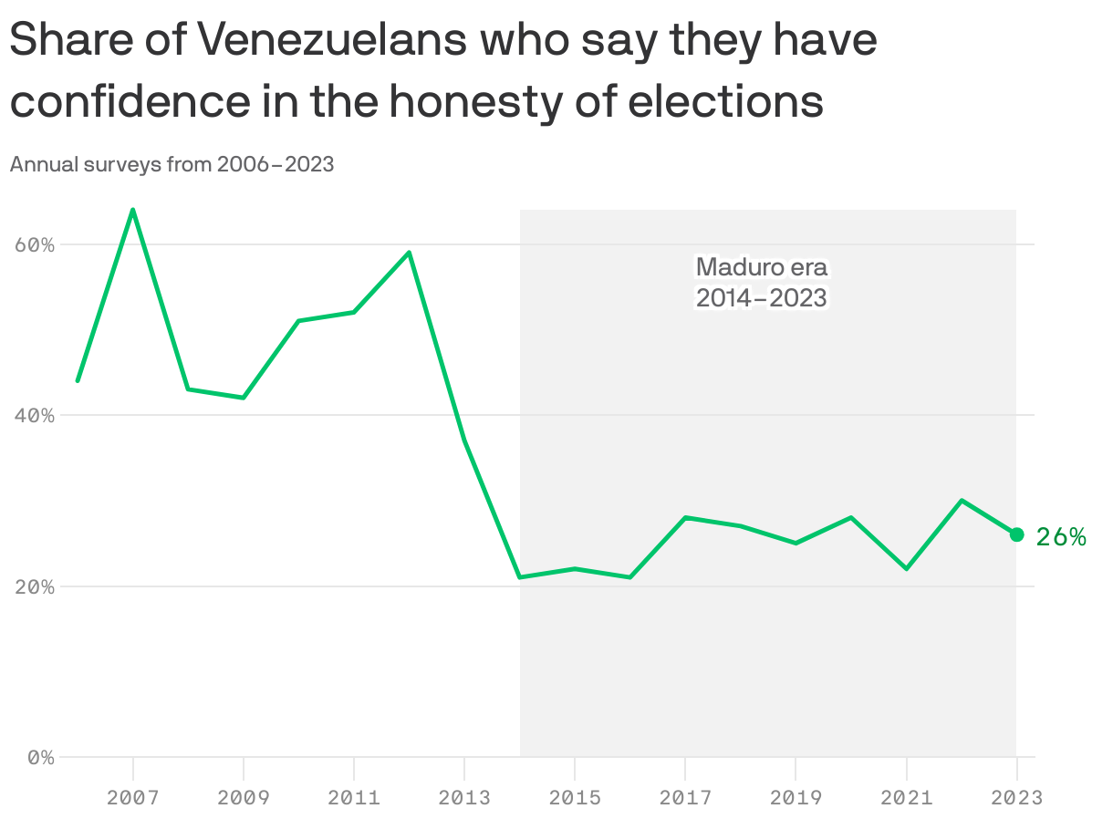What to know about Venezuela's presidential election on Sunday