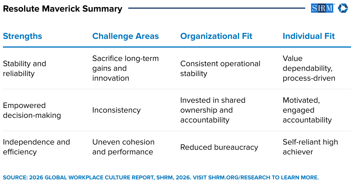 2026 Global Workplace Culture Report
