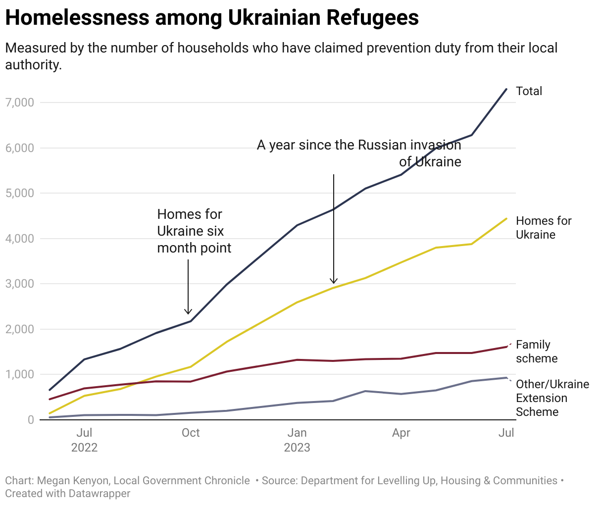 Number of homeless Ukrainian refugees doubles in six months | Local ...