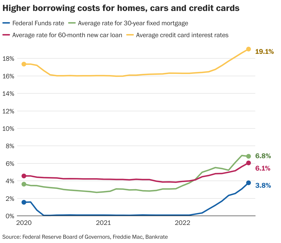 What to watch in the 2023 economy: gas prices, housing, jobs and more ...