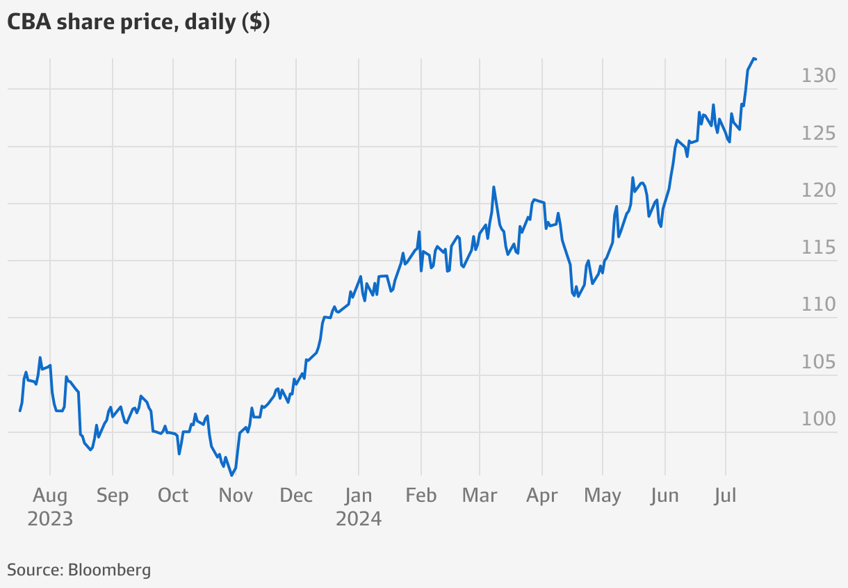 CBA shares: The only analyst still backing CBA says the huge price is ...