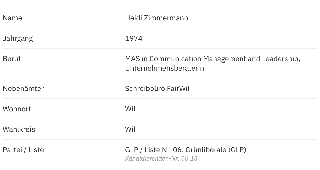 Heidi Zimmermann (GLP) im Porträt | St.Galler Wahlen 2024