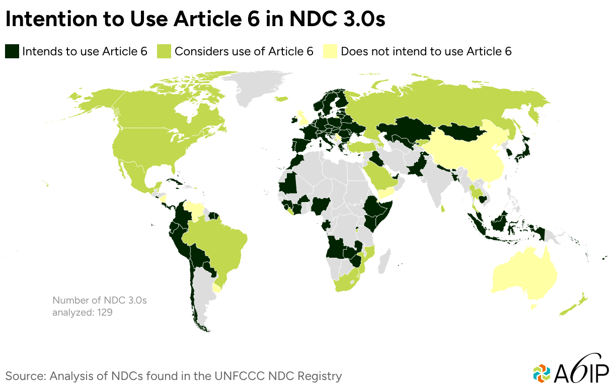 Role of Article 6 in NDC 3.0 | Article 6 Implementation Partnership