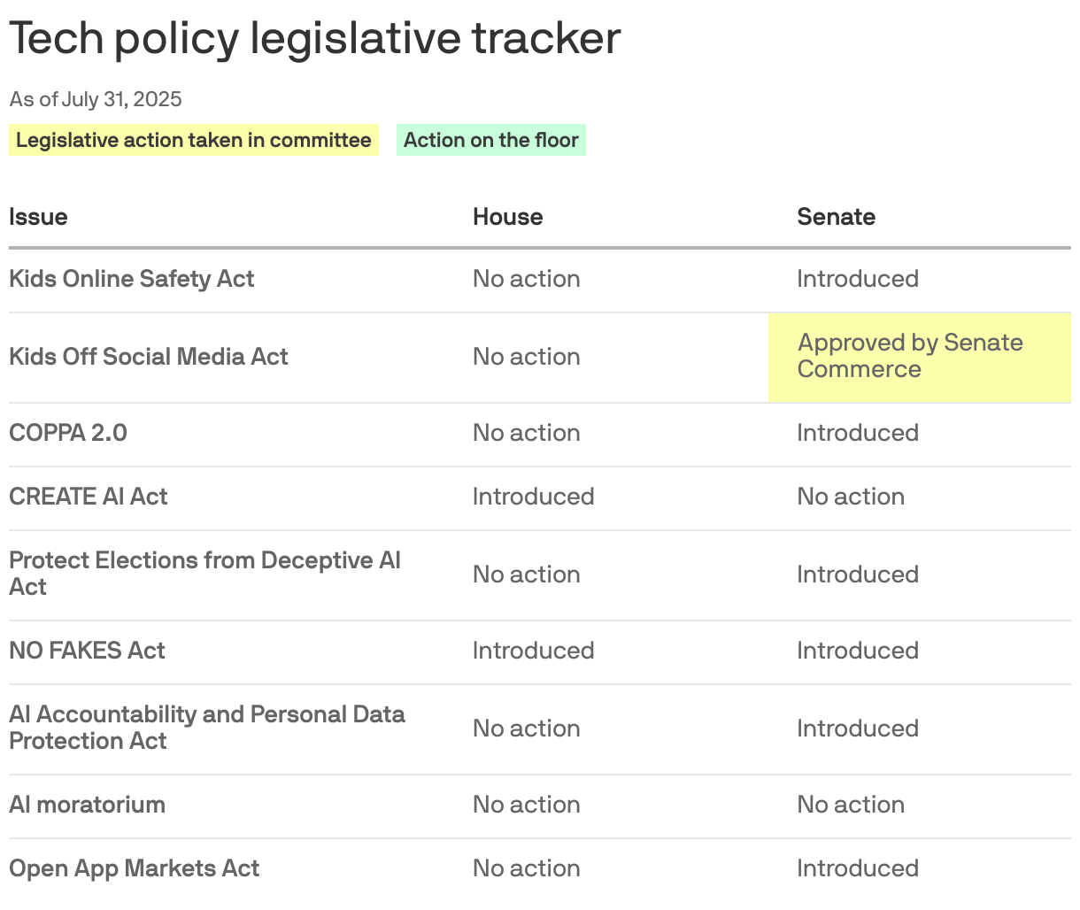 Axios Pro tracker: Tech policy bills to watch in 2025