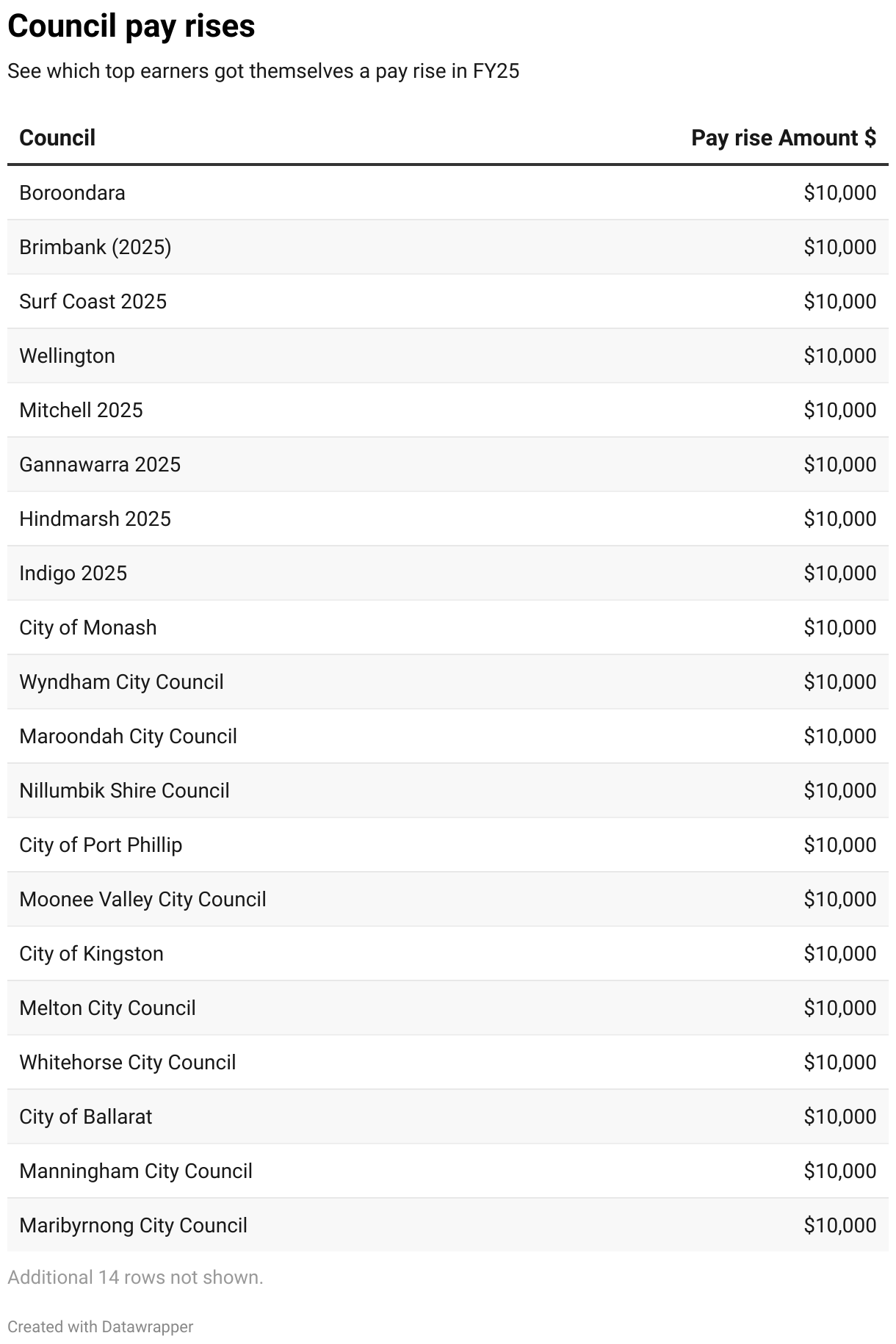 Alison Leighton the highest paid Victorian council CEO for 24-25 ...
