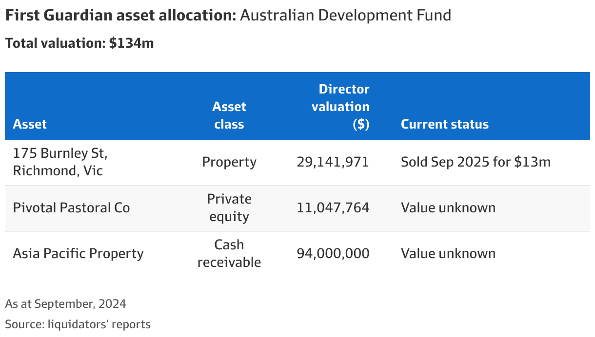 Shield Master Fund collapse: How managed investment schemes exploit ...