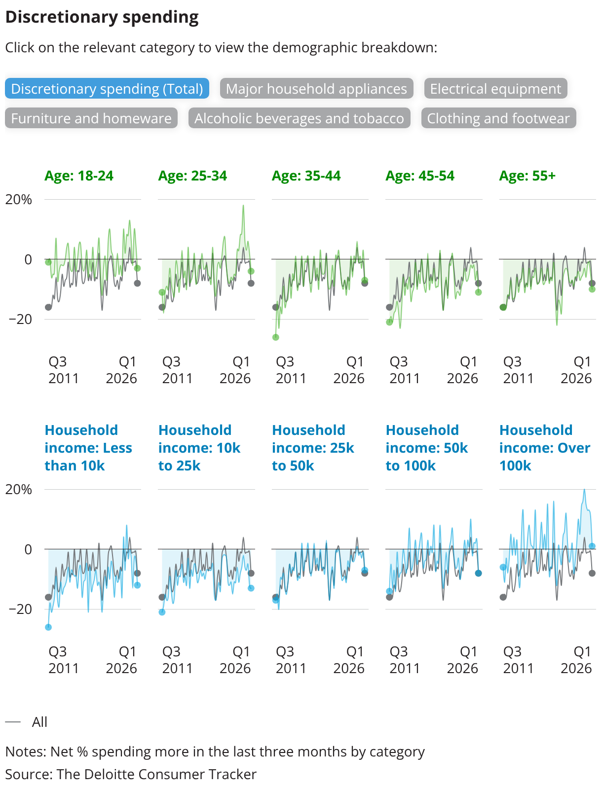 The Deloitte Consumer Tracker | Deloitte UK