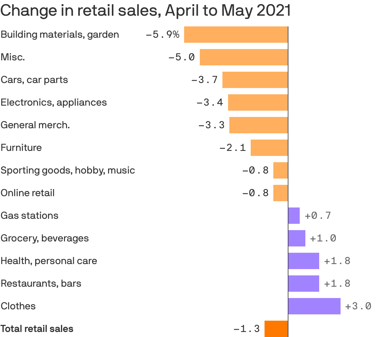 A silver lining for retail sales