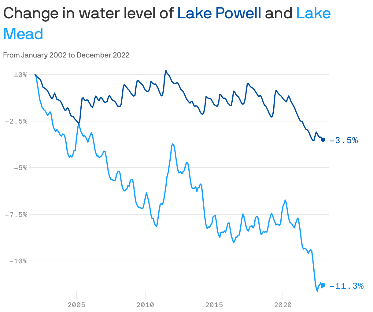 Colorado part of six-state Colorado River deal, but questions remain ...