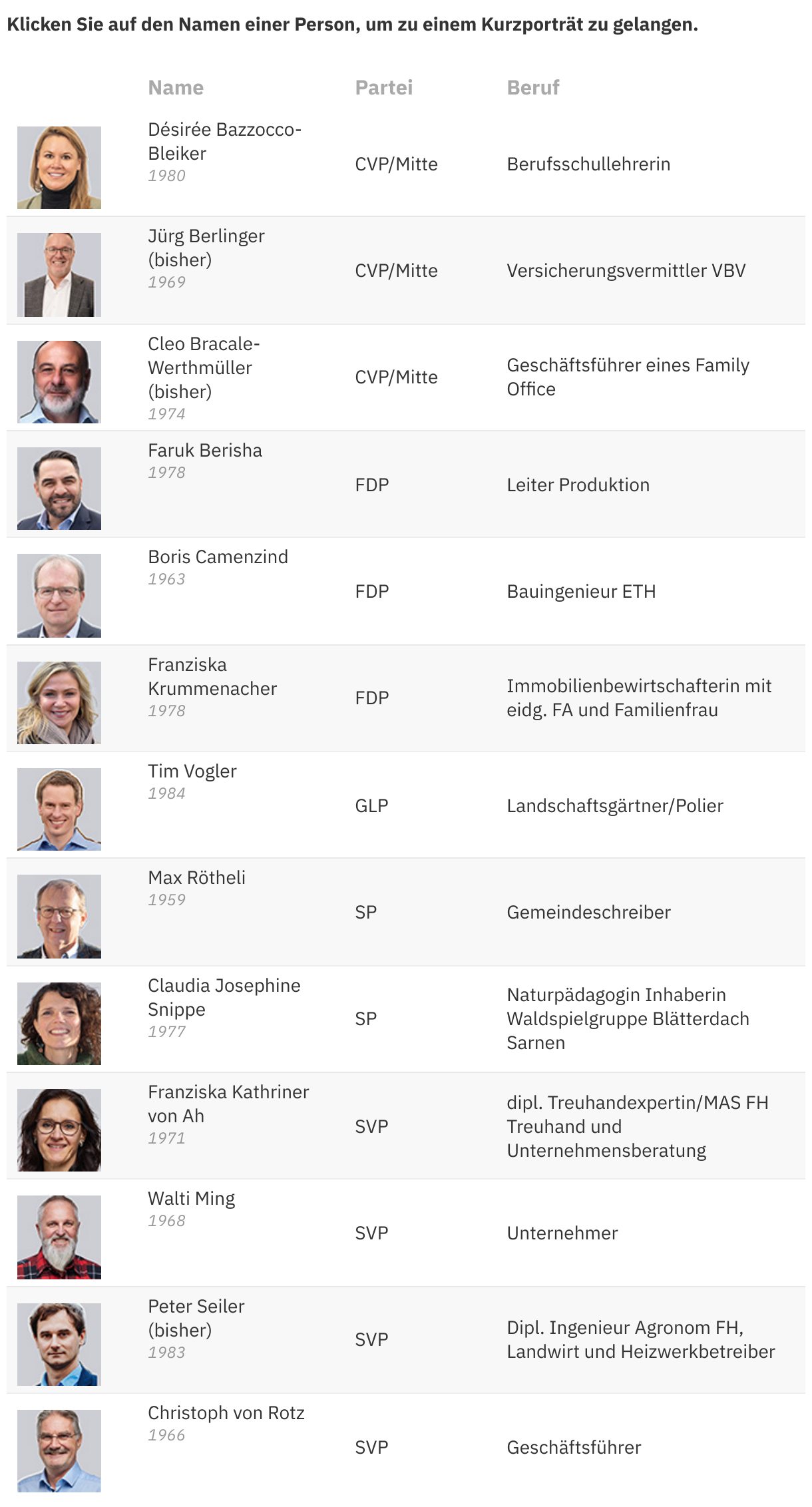 Wahlen Gemeinden Obwalden 2024: Kandidierende im Porträt