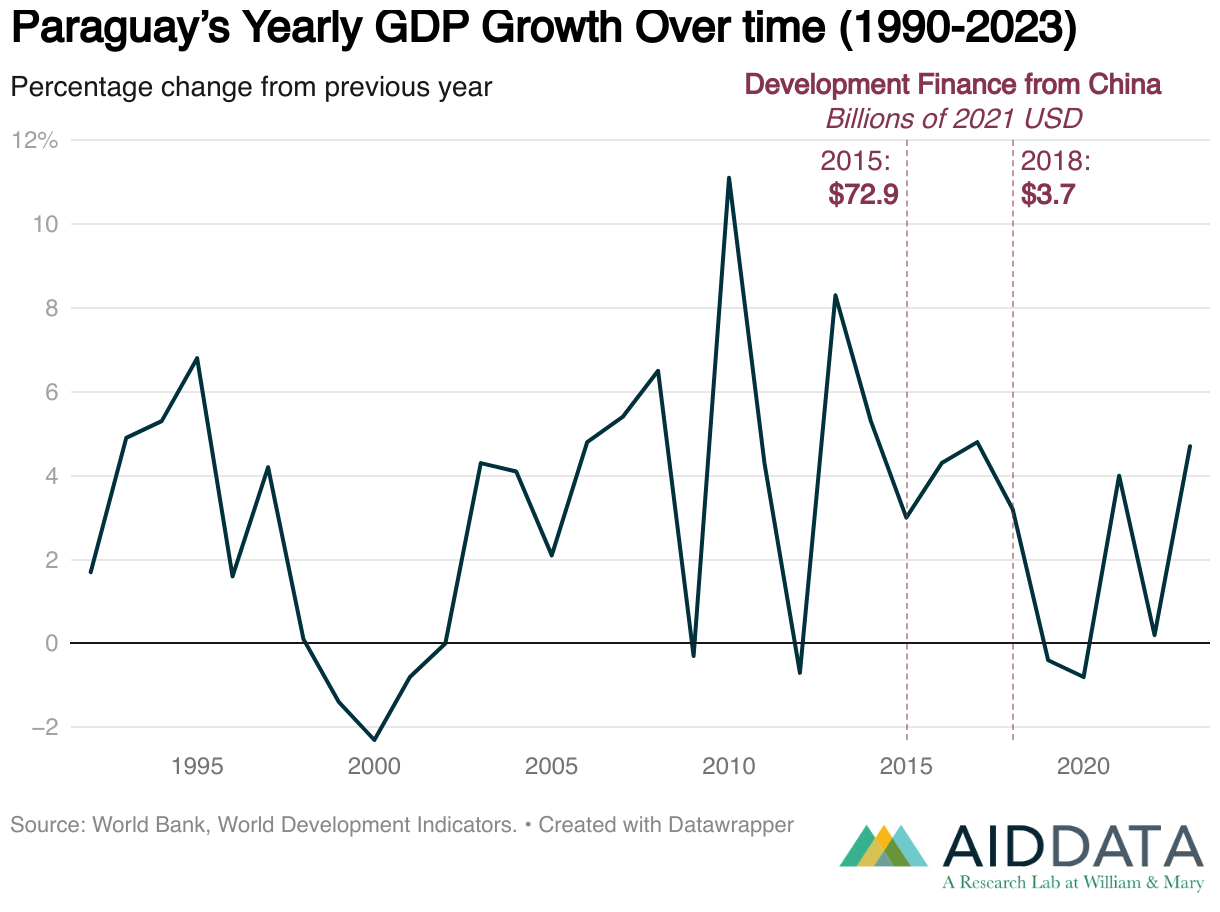 What the PRC's Economic Slowdown Means for Key Countries: Case Studies