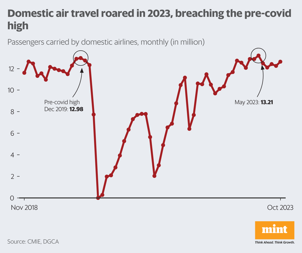 Consumption in 2023: A year of mixed trends, yet again