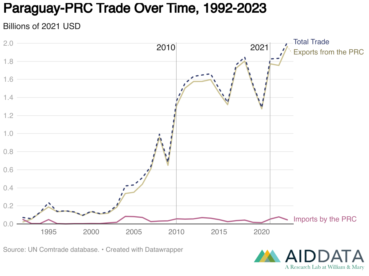 What the PRC's Economic Slowdown Means for Key Countries: Case Studies