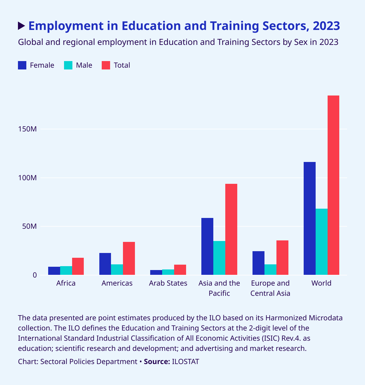 Education and training | International Labour Organization
