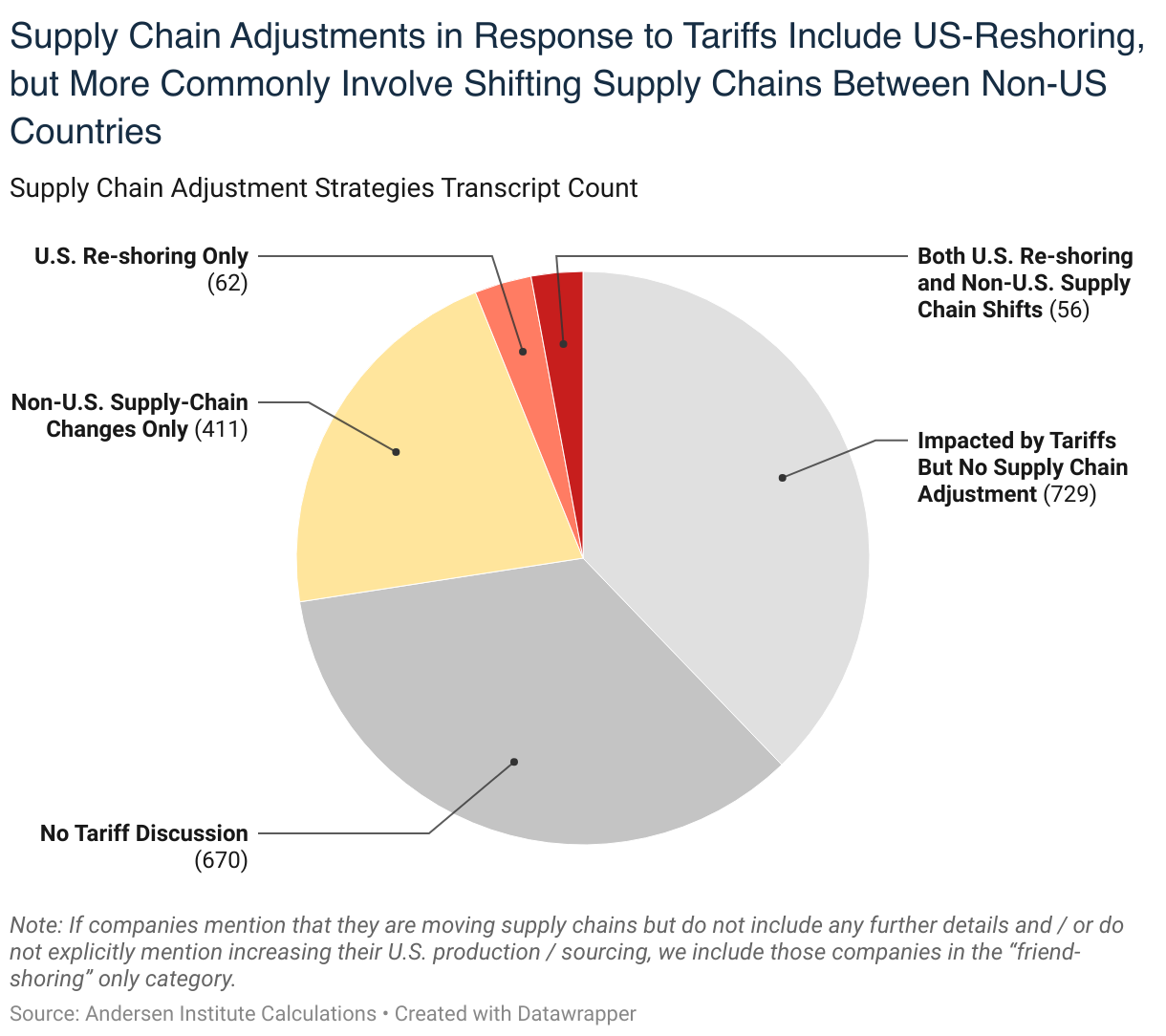 Tariff Impacts and Mitigation Strategies - Andersen Institute