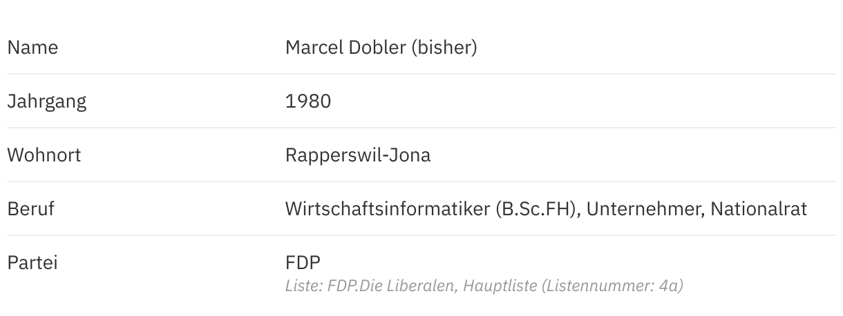 Marcel Dobler (FDP) im Porträt | Wahlen 2023 St.Gallen