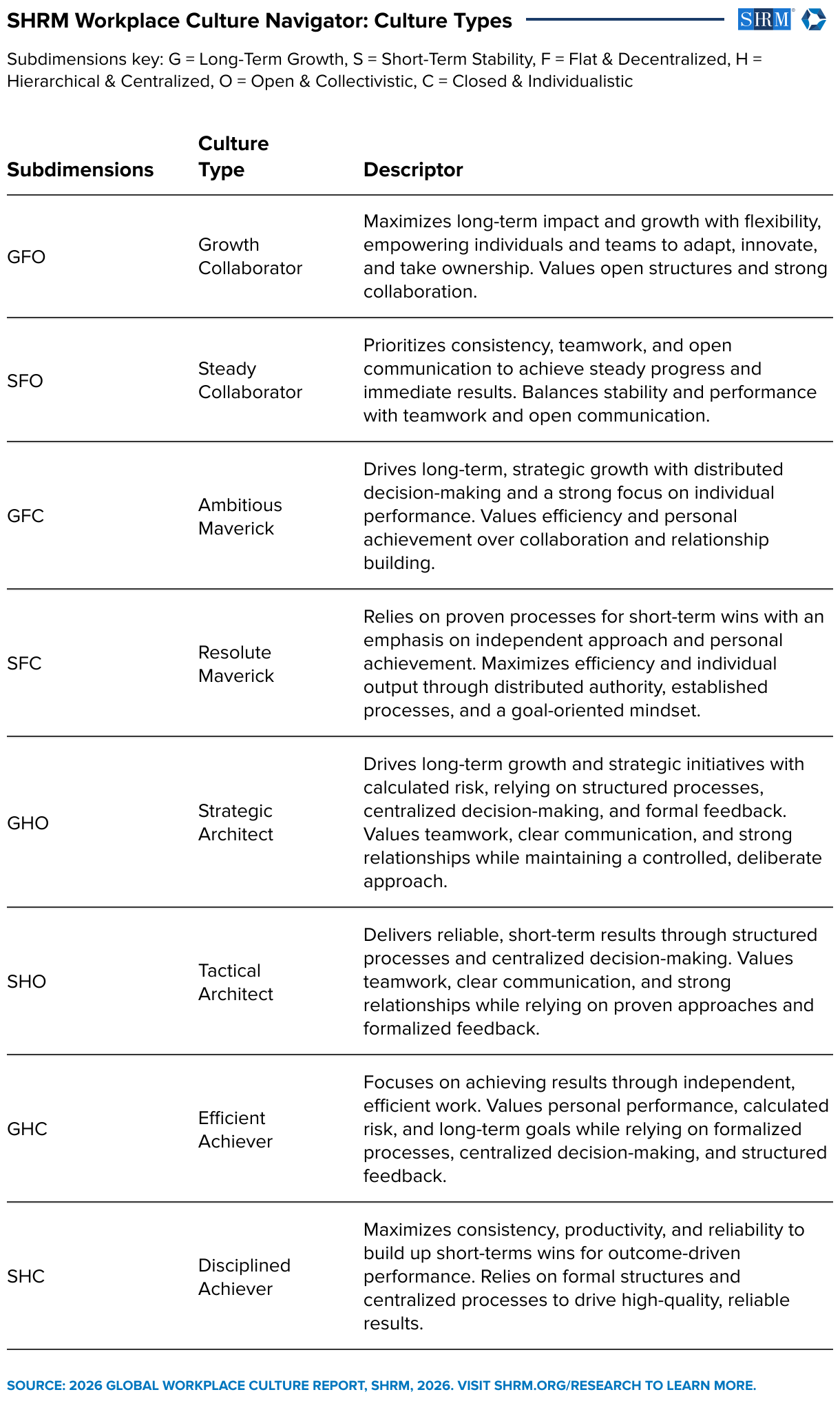 2026 Global Workplace Culture Report