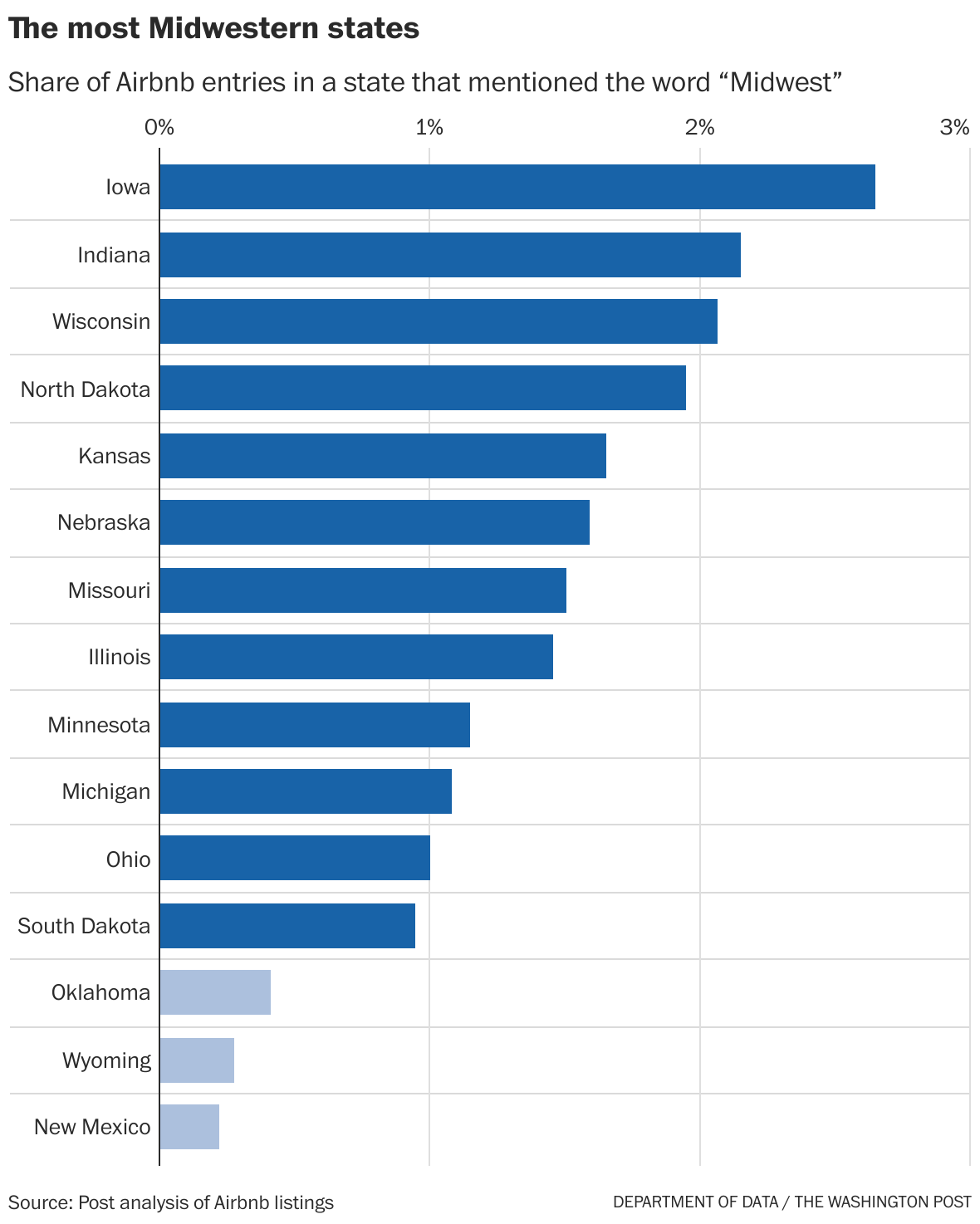 The Airbnb Files, Part 1: The most Midwestern things on Earth - The ...
