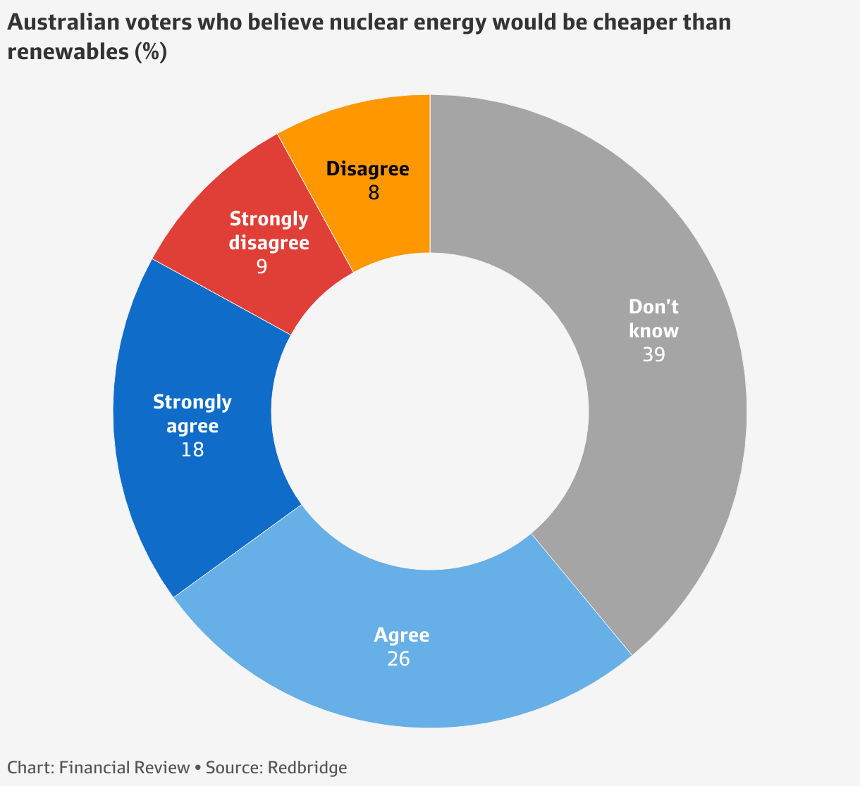 Energy costs: Opposition Leader Peter Dutton’s nuclear plans ‘very ...