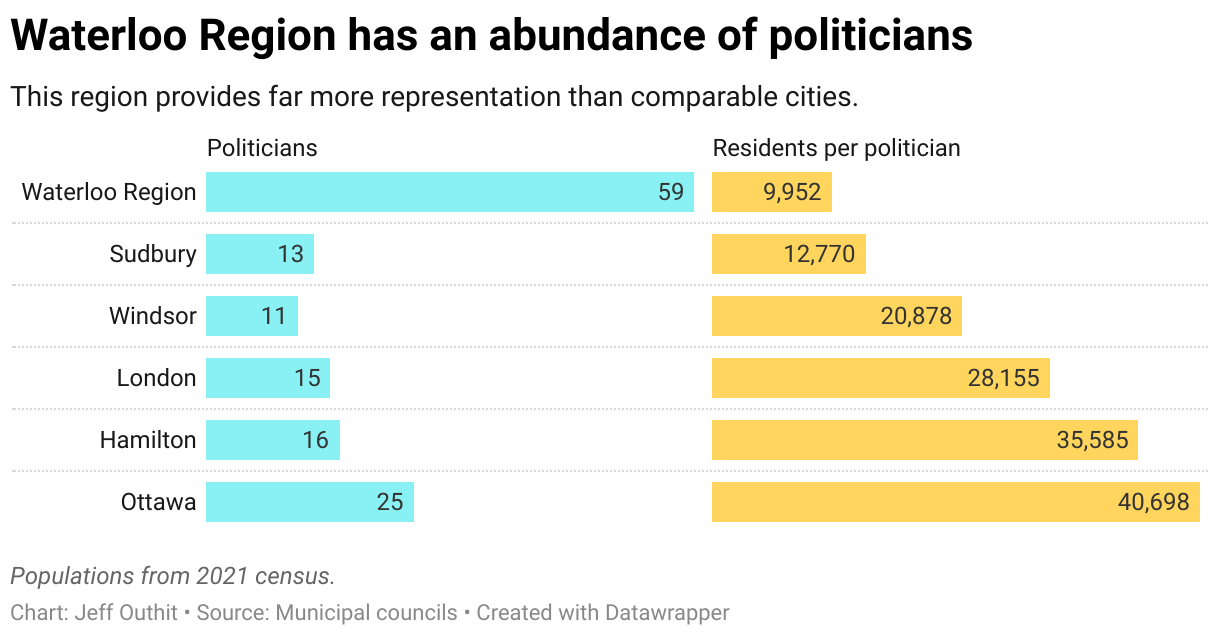 Hearing to consider municipal reform in Waterloo Region