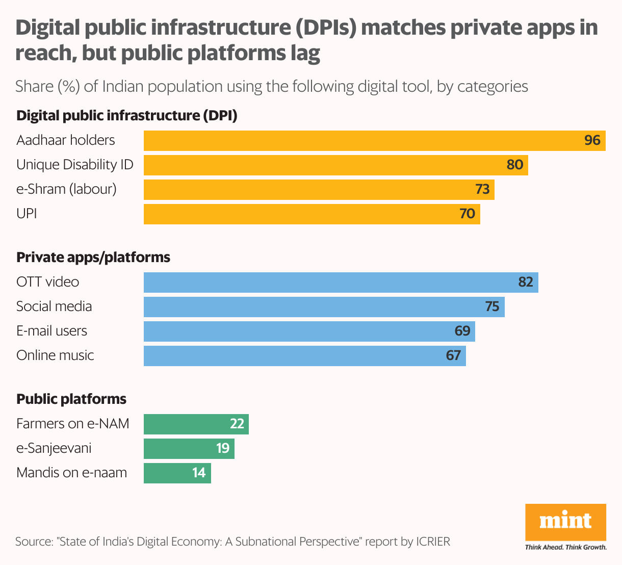 In charts: What’s driving the uneven surge in digitalization across ...