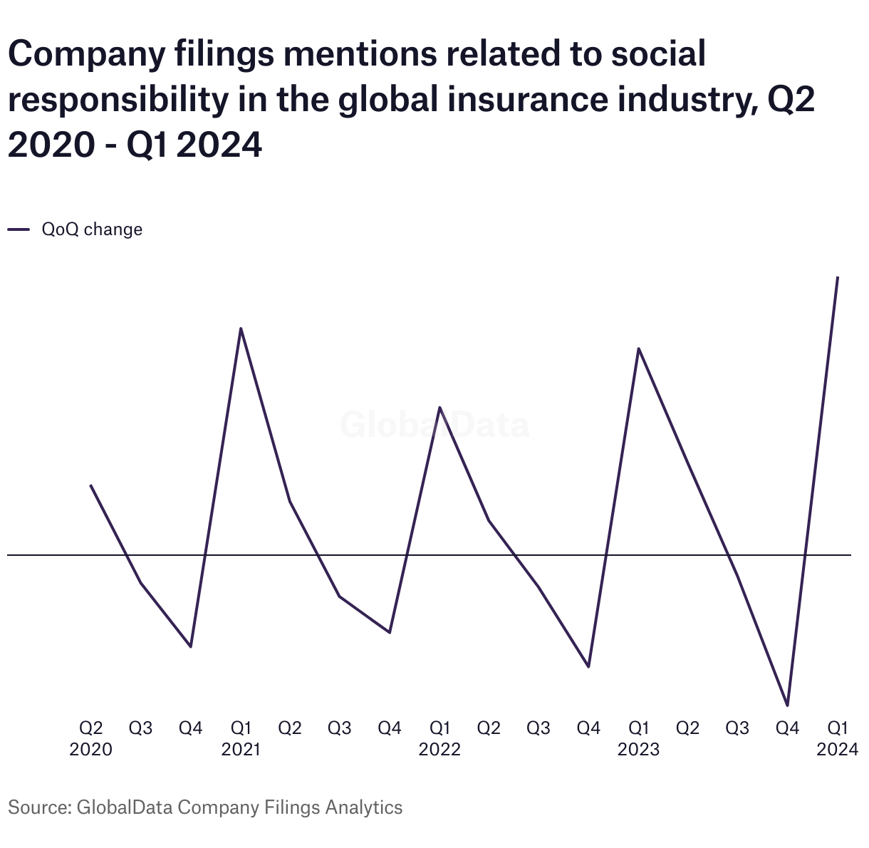 Macro Archives - Life Insurance International
