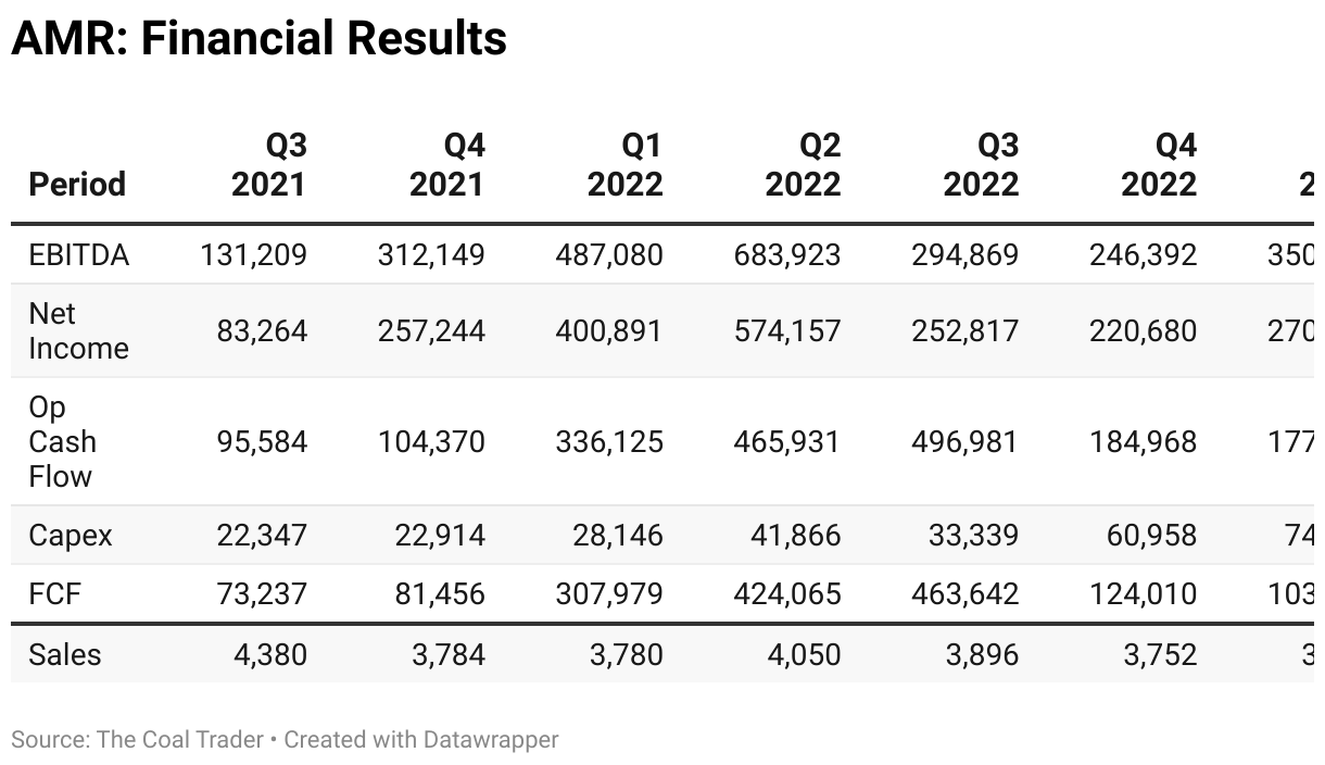 AMR – The Coal Trader