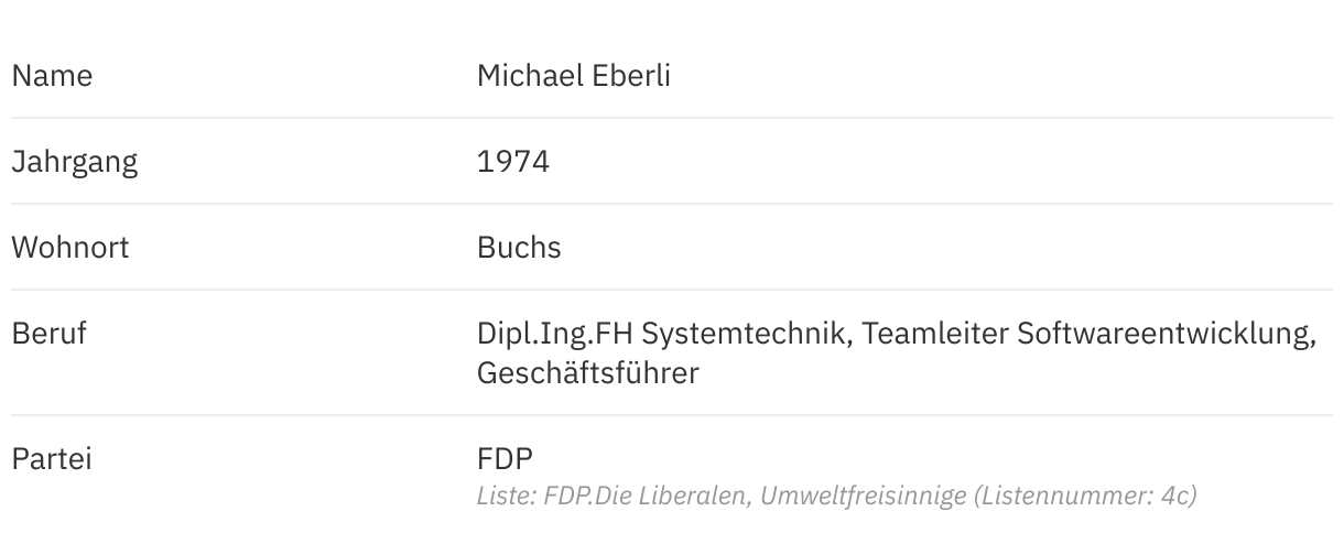 Michael Eberli (FDP) im Porträt | Wahlen 2023 St.Gallen