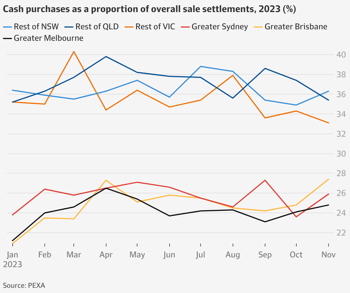 Apartment projects: Cashed-up Boomer downsizers go upmarket in Brisbane