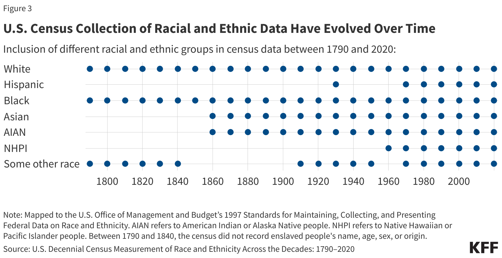 Ethnicity Examples Updated COVID 19 Race And Ethnicity Data Dashboard