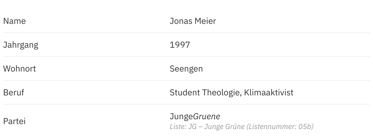 Jonas Meier (Junge Grüne) im Porträt | Wahlen 2023 Aargau