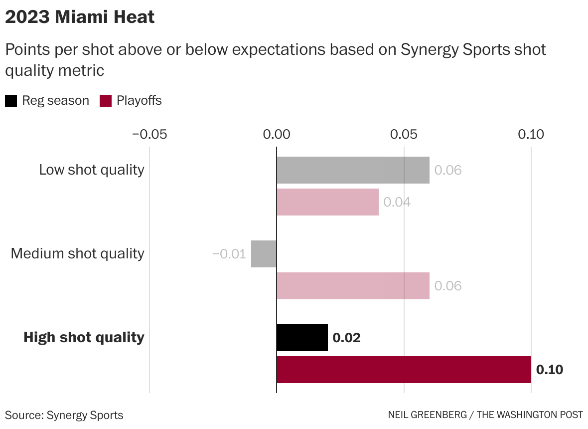 The Miami Heat defied the odds to reach the NBA Finals - The Washington ...