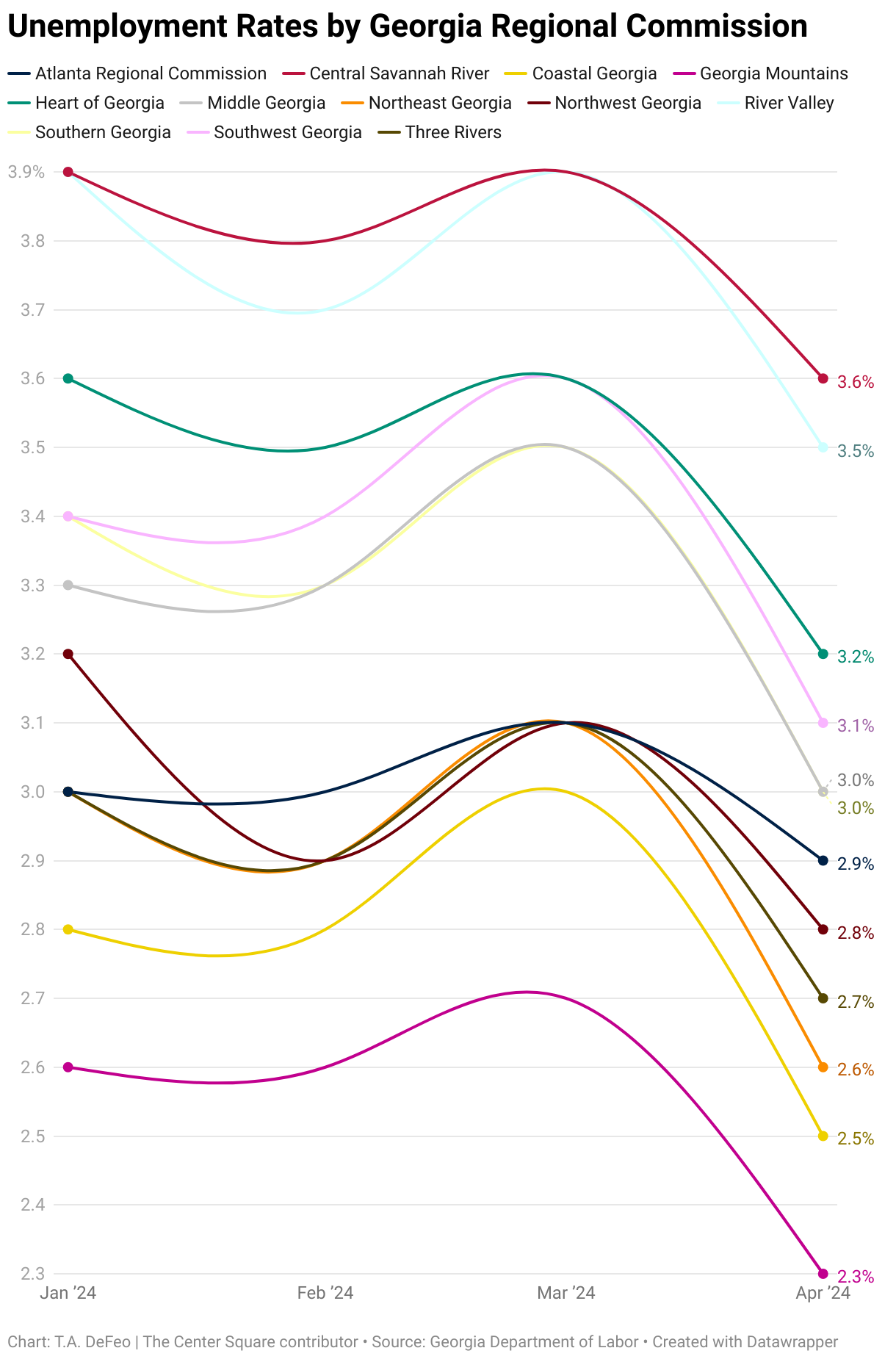 Georgia regional commissions see unemployment rates decrease | Georgia ...