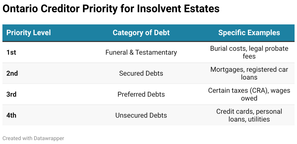 What Happens to a Mortgage When an Owner Dies in Ontario