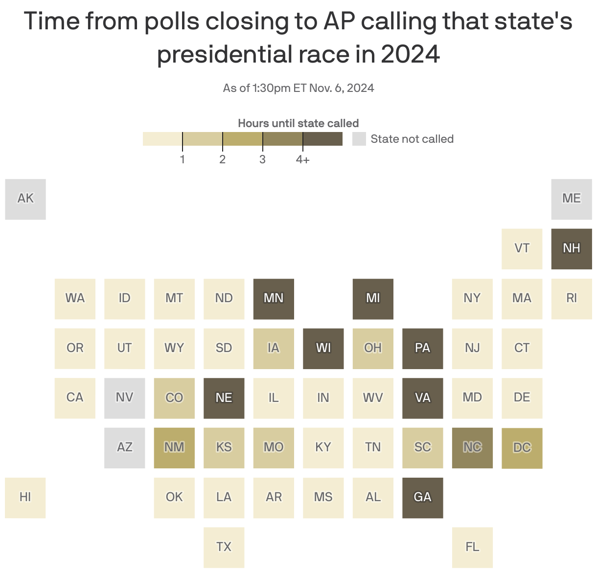 How long it took each state to be called for Trump or Harris