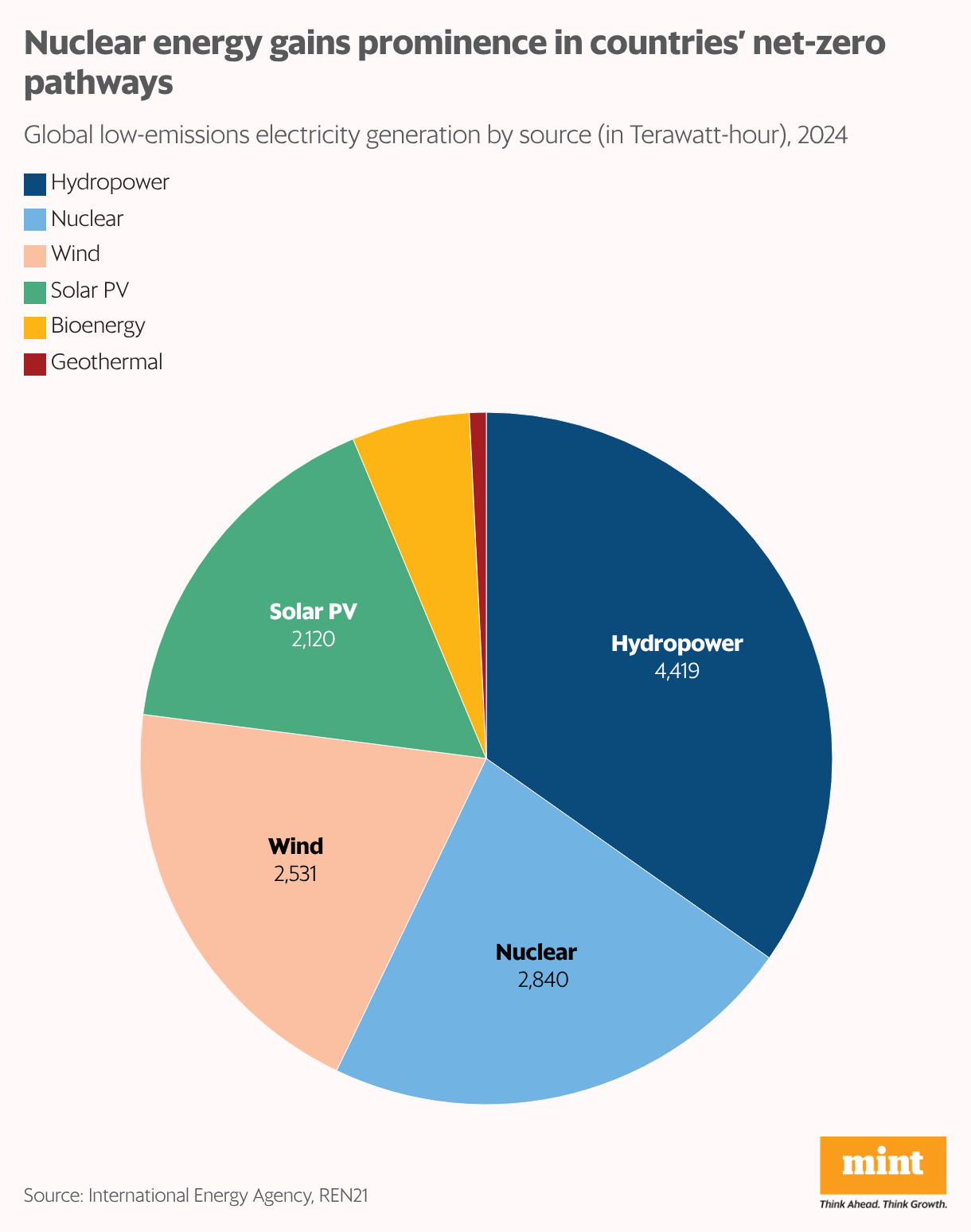 Nuclear power: What will it take for India’s private-sector gambit to ...