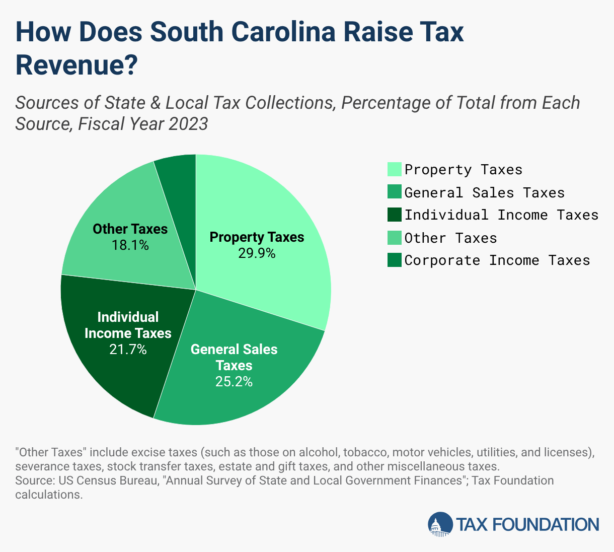 2026 South Carolina Tax Rates & Rankings | Tax Foundation