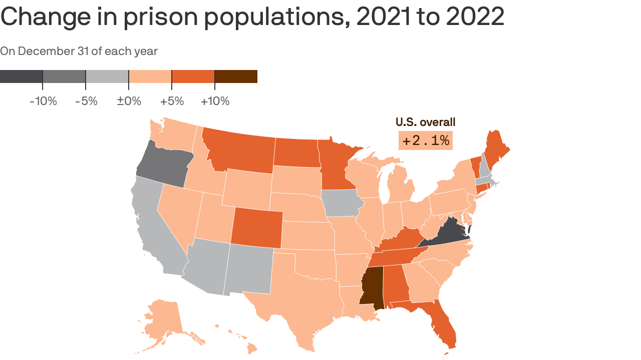Prison population's growth - Axios Houston