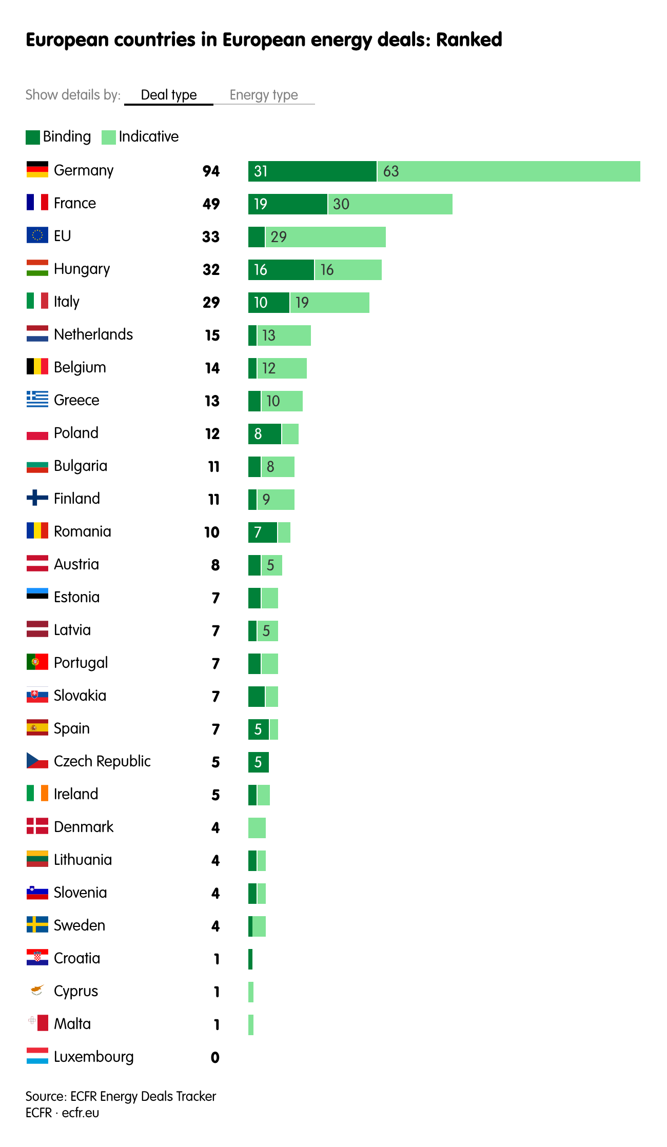 Electric collective: Europe’s clean energy future without Russia ...
