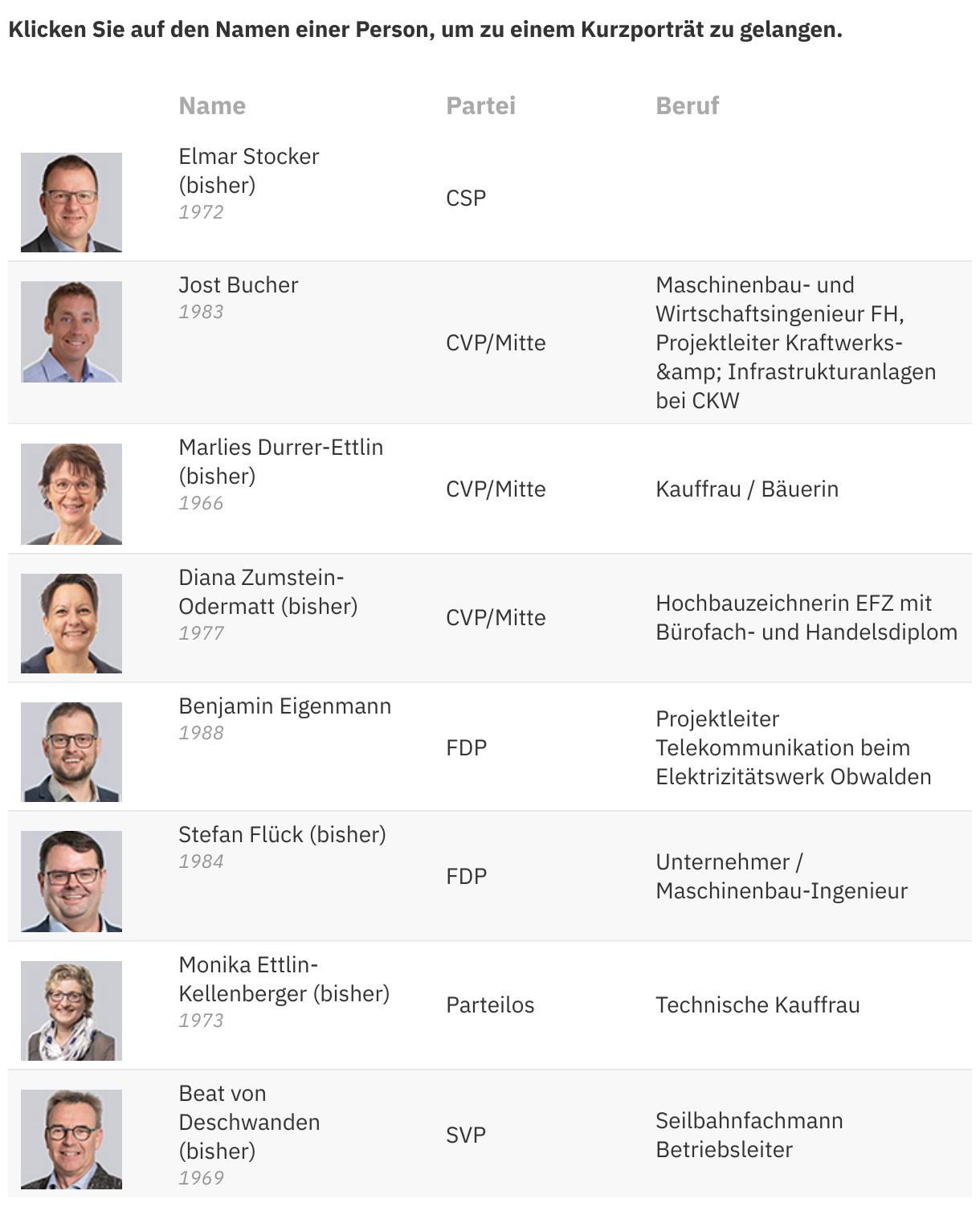 Wahlen Gemeinden Obwalden 2024: Kandidierende im Porträt