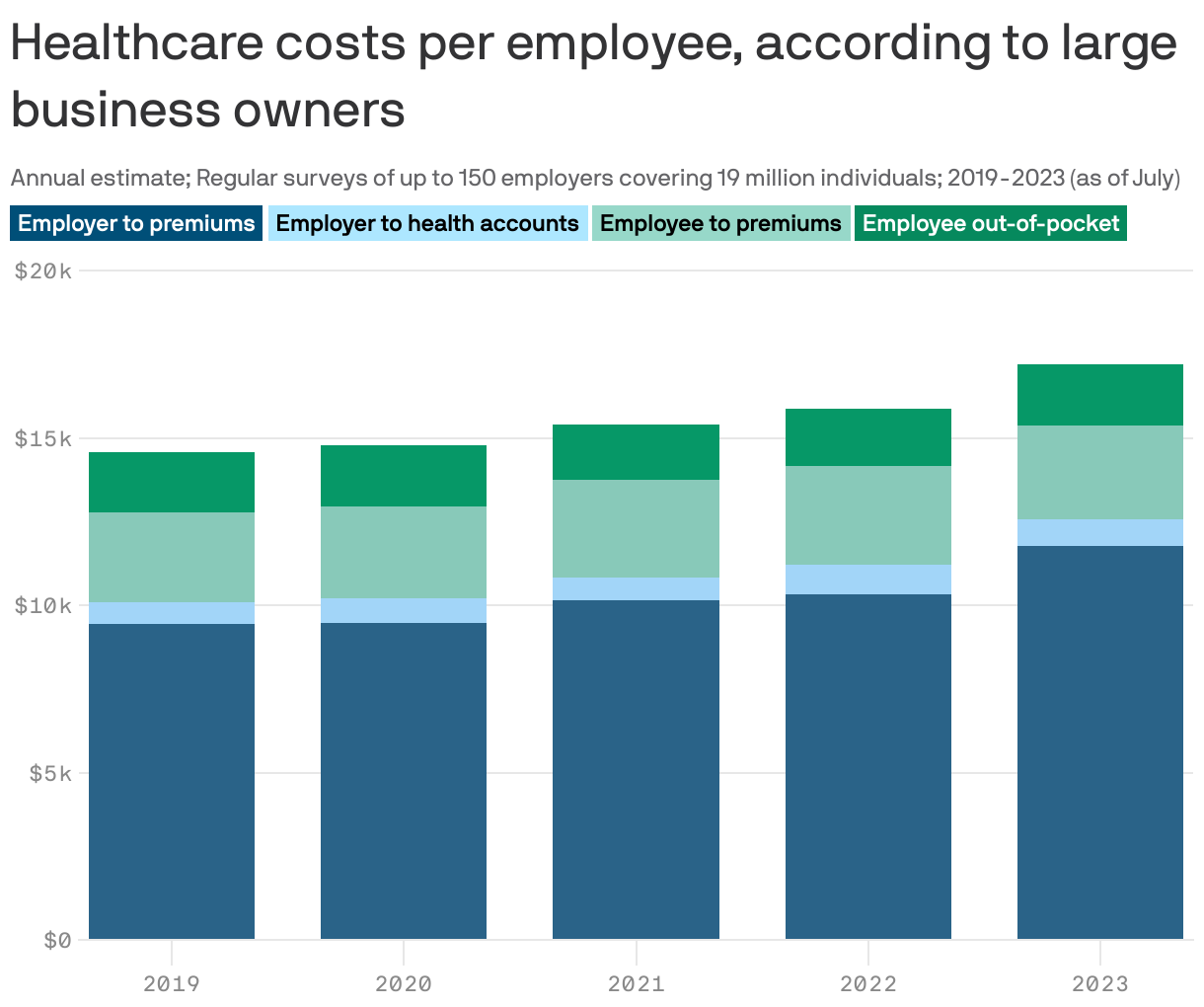 As health care costs soar, employers struggle with how to cover new ...