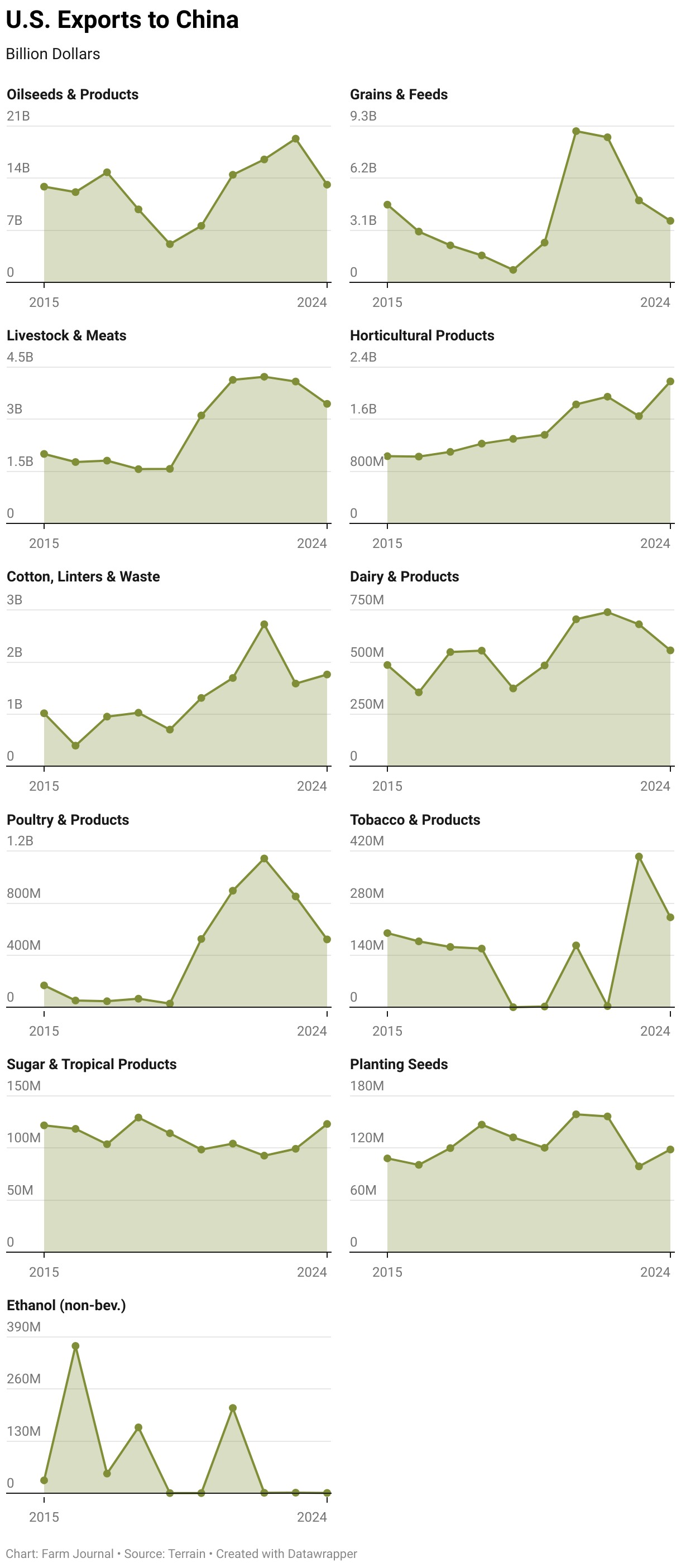China Strikes Back: U.S. Beef Now Faces a 56% Tariff, Pork is 81% - Drovers