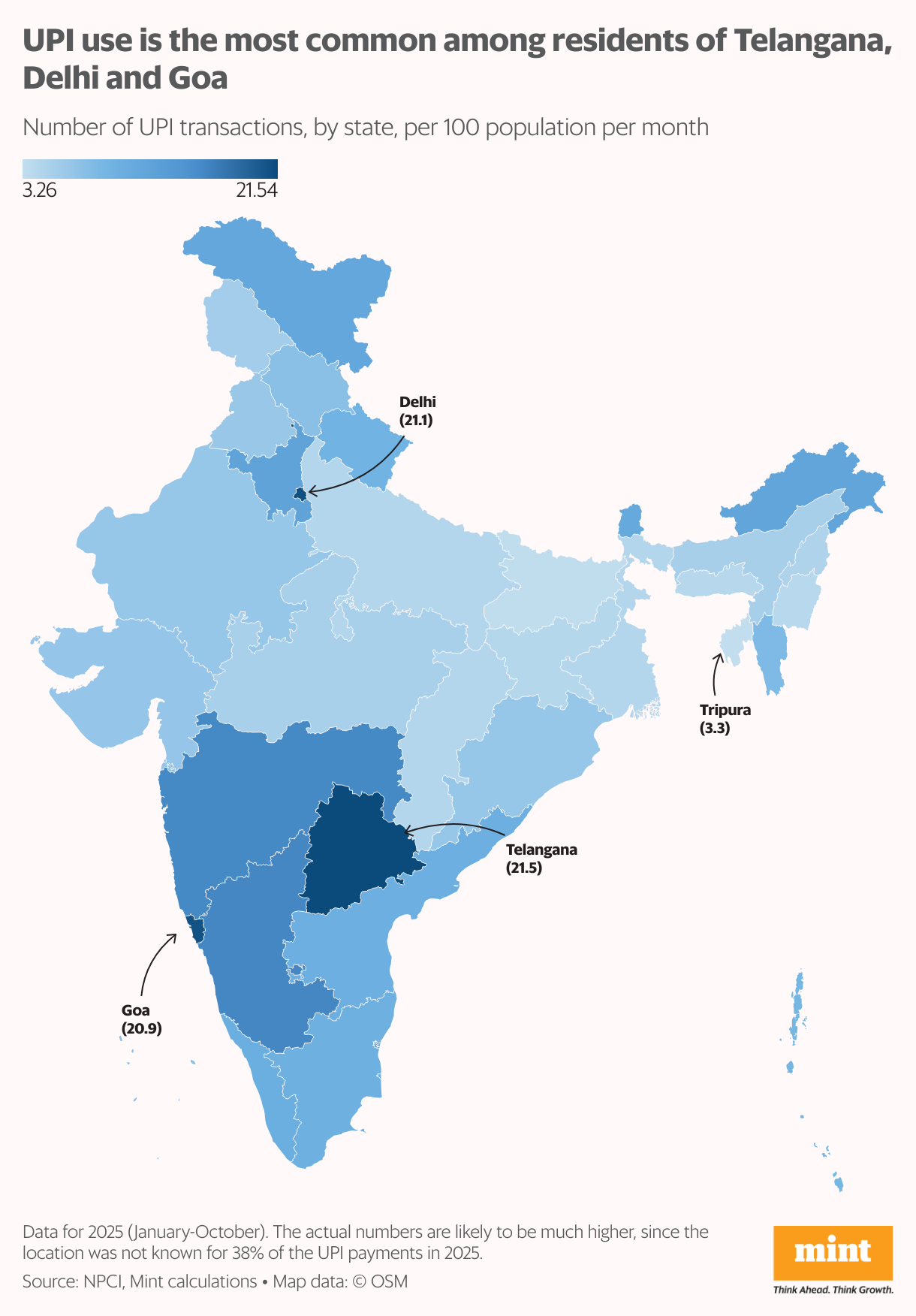 Groceries to gold: How UPI's micro-payments reshaped India's spending ...