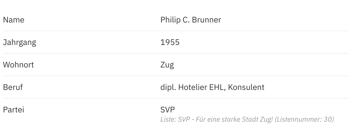 Philip C. Brunner (SVP) im Porträt | Wahlen 2023 Zug