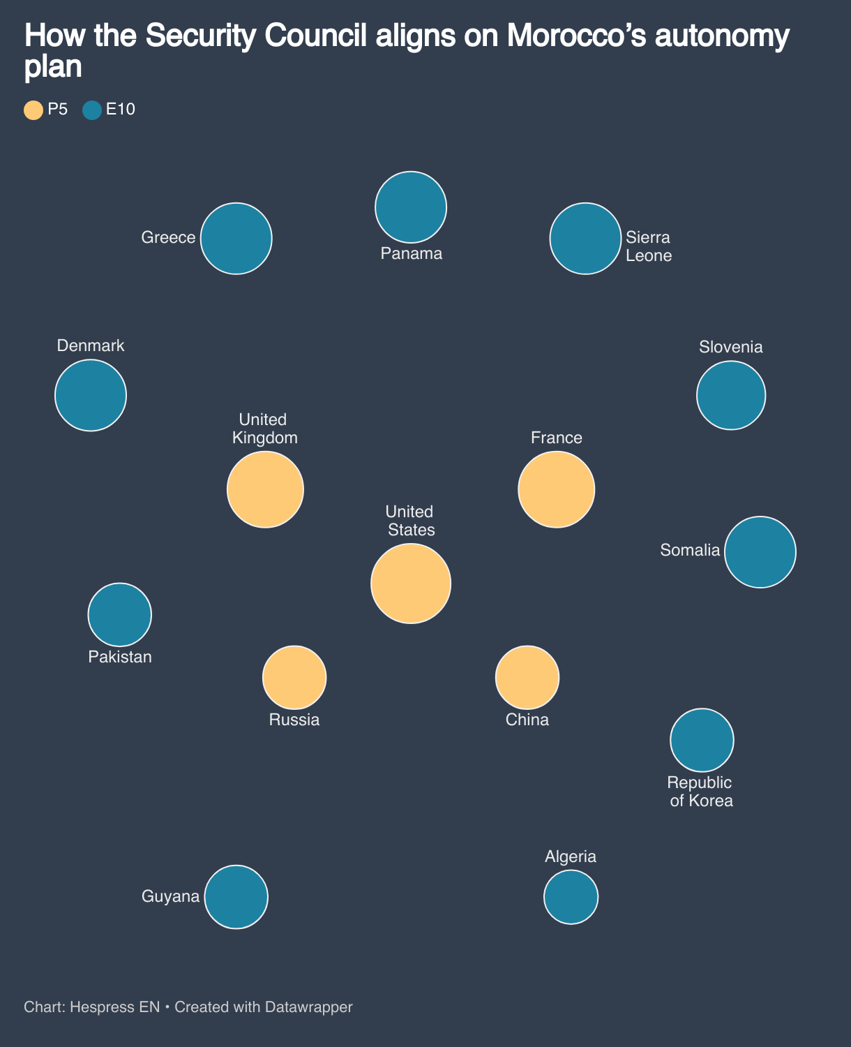 Interactive chart: How each UN Security Council member views Morocco’s ...