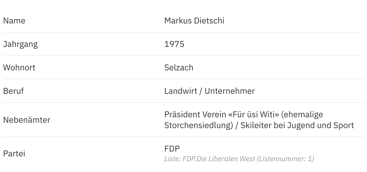 Markus Dietschi (FDP) im Porträt | Wahlen 2023 Solothurn