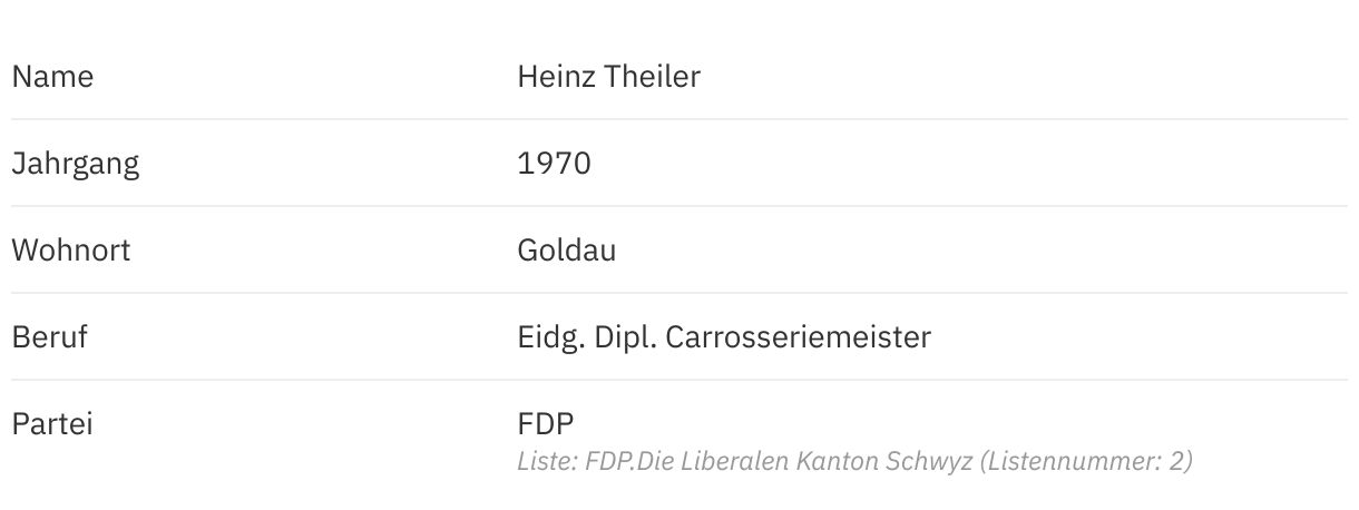 Heinz Theiler (FDP) im Porträt | Wahlen 2023 Schwyz