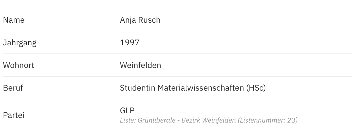 Anja Rusch (GLP) im Porträt | Wahlen 2023 Thurgau