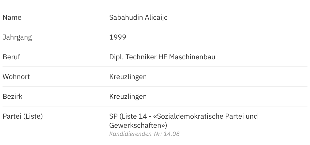 Sabahudin Alicaijc (SP) im Porträt | Thurgauer Wahlen 2024