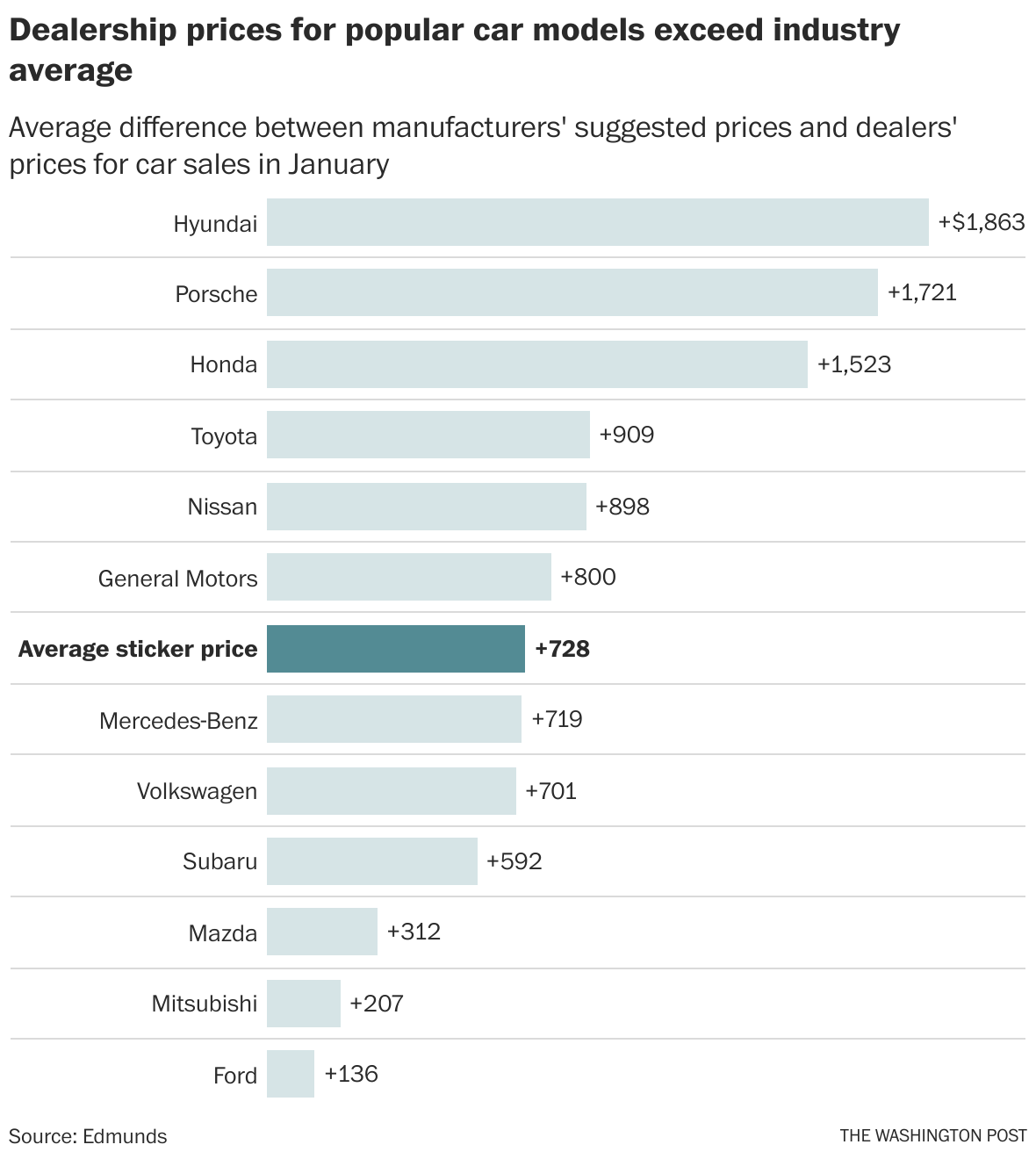 GM and Ford threaten to withhold popular cars as dealerships raise ...
